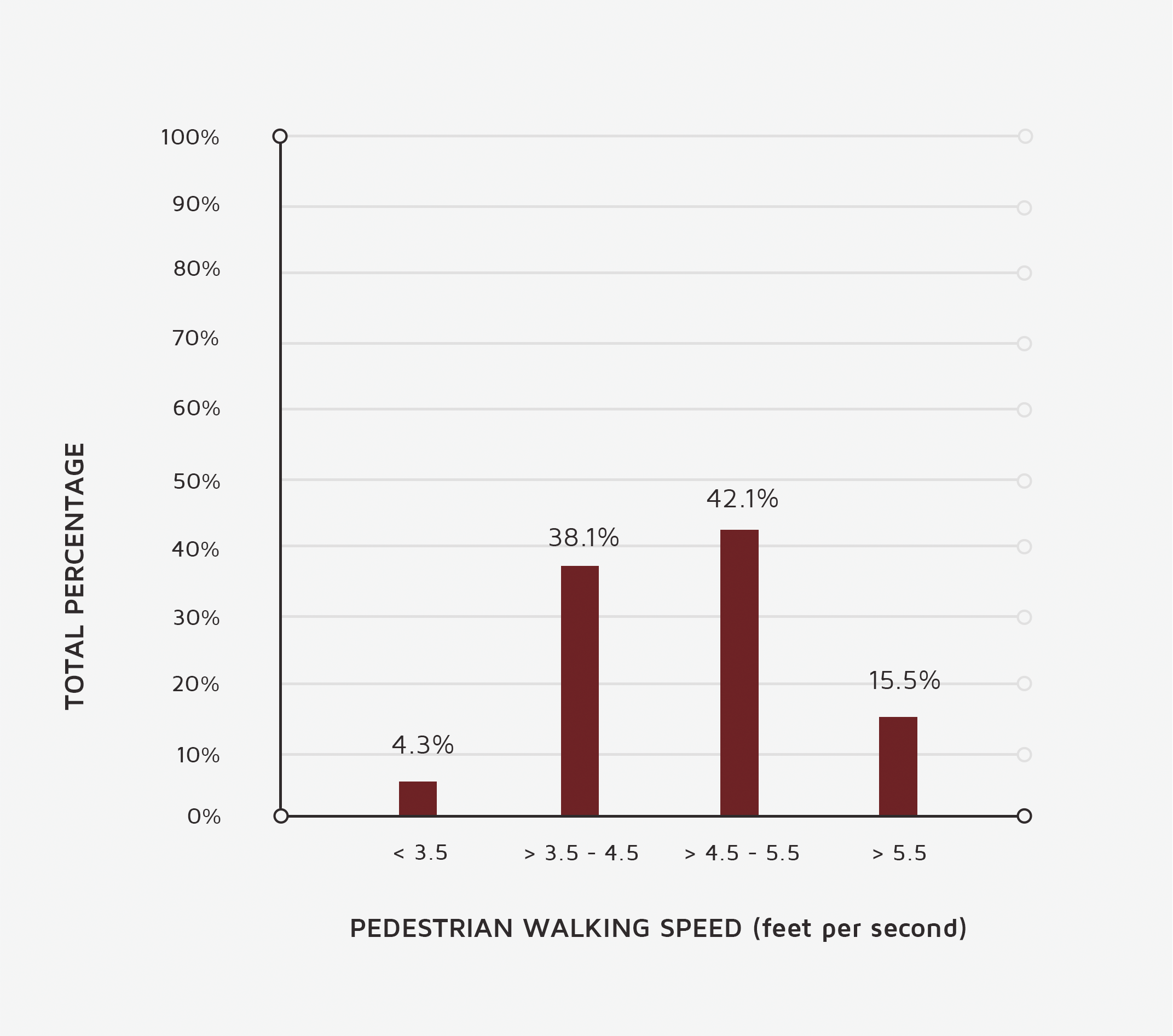 Walking on the Wild Side: Distracted Pedestrians and Traffic Safety ...
