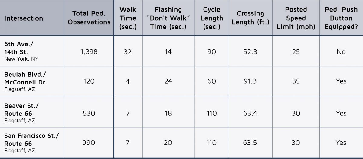Walking on the Wild Side: Distracted Pedestrians and Traffic Safety ...