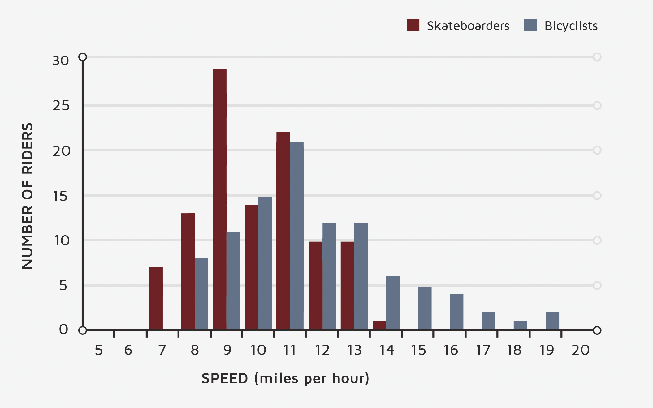 Faster Than Walking, More Flexible Than Biking: Skateboarding as a Real ...