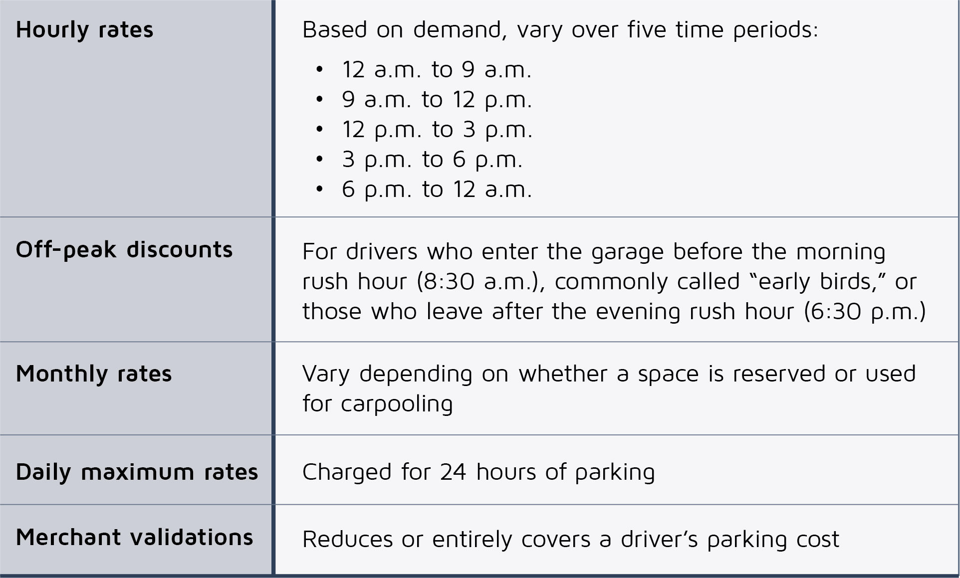Optimal Pricing of Public Parking Garages - Transfers Magazine