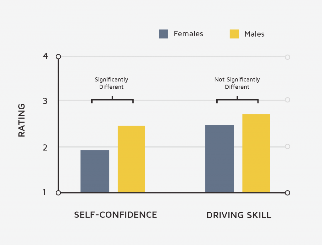 What Makes a Good Driver? The Impact of Gender, Age, Athletics, Video ...