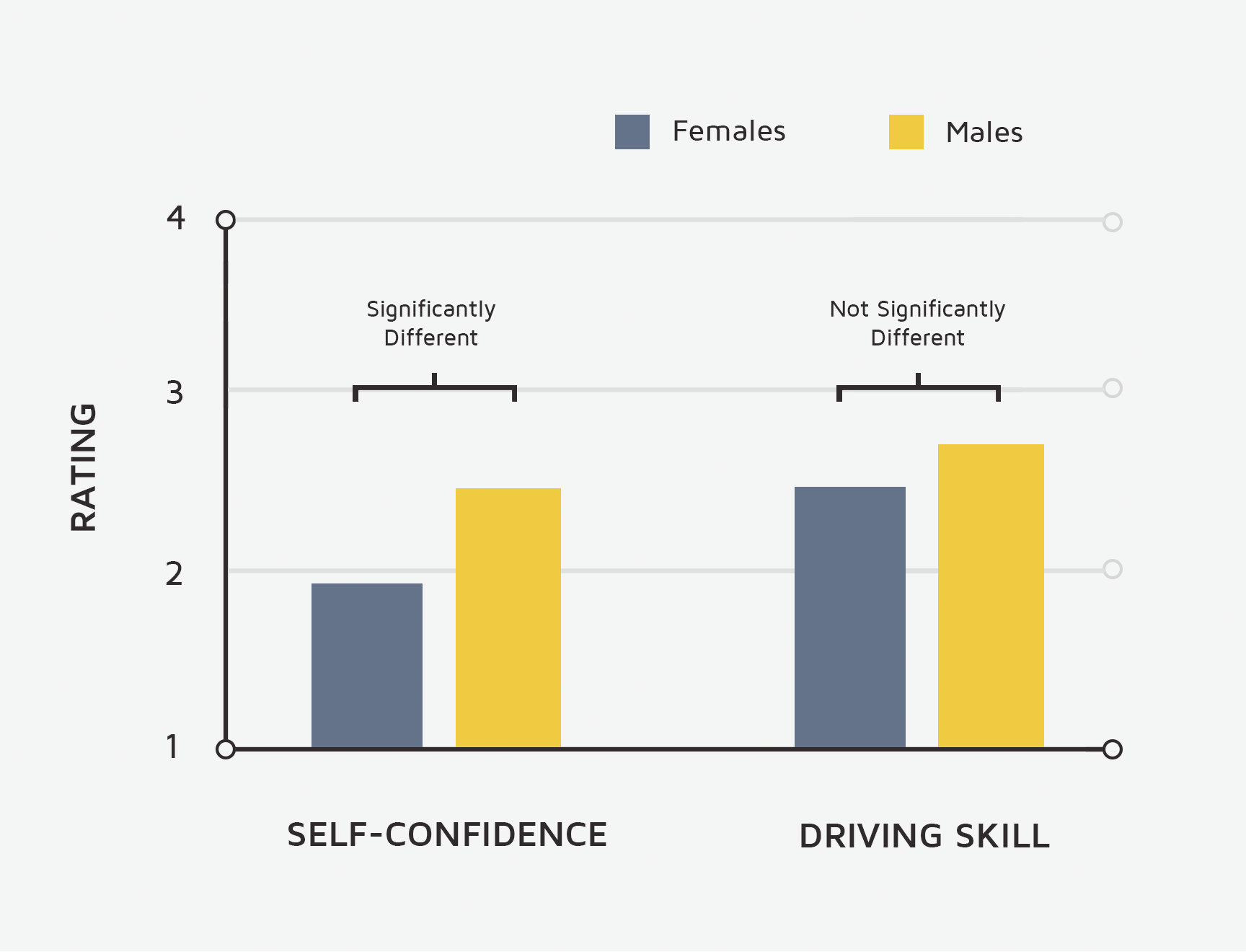 What Makes a Good Driver? The Impact of Gender, Age, Athletics, Video ...