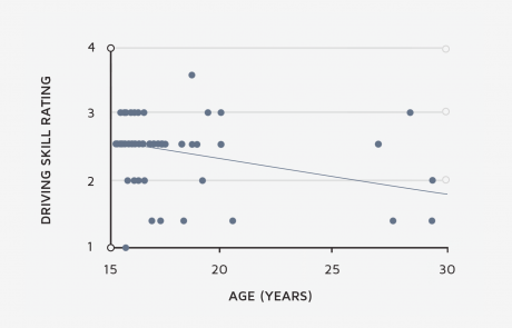What Makes a Good Driver? The Impact of Gender, Age, Athletics, Video ...