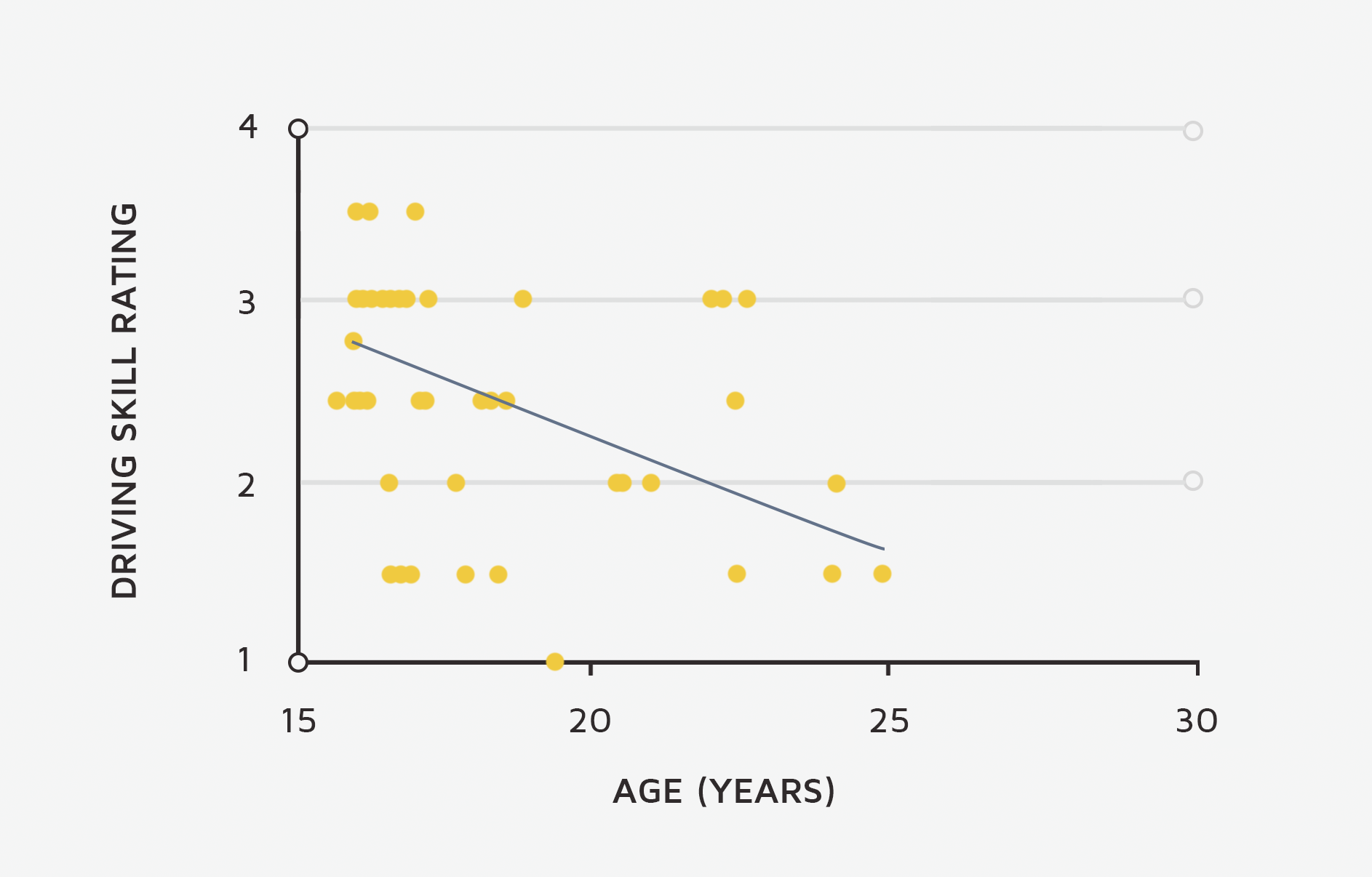 What Makes a Good Driver? The Impact of Gender, Age, Athletics, Video ...