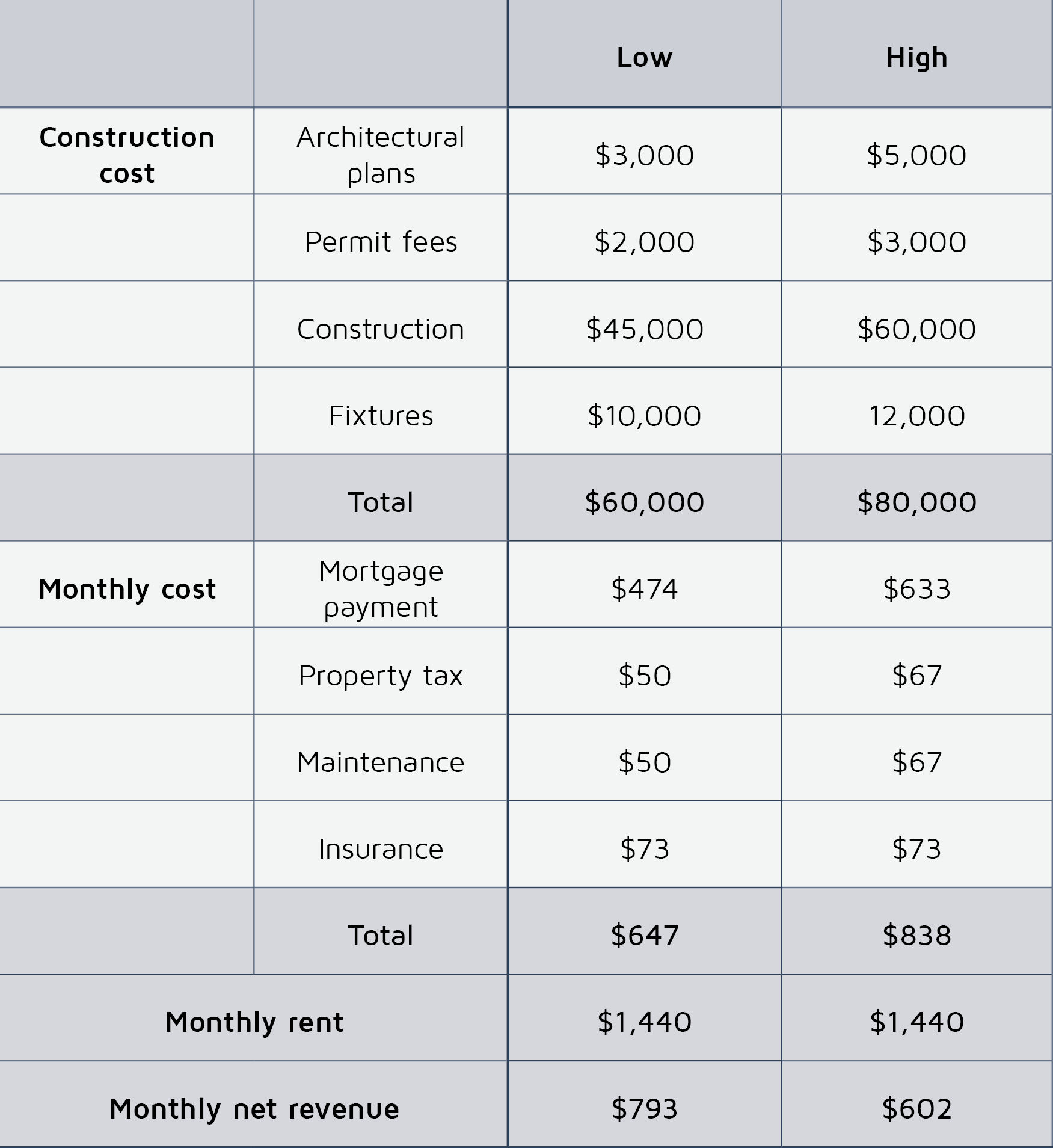 Converting Garages for Cars into Housing for People - Transfers Magazine
