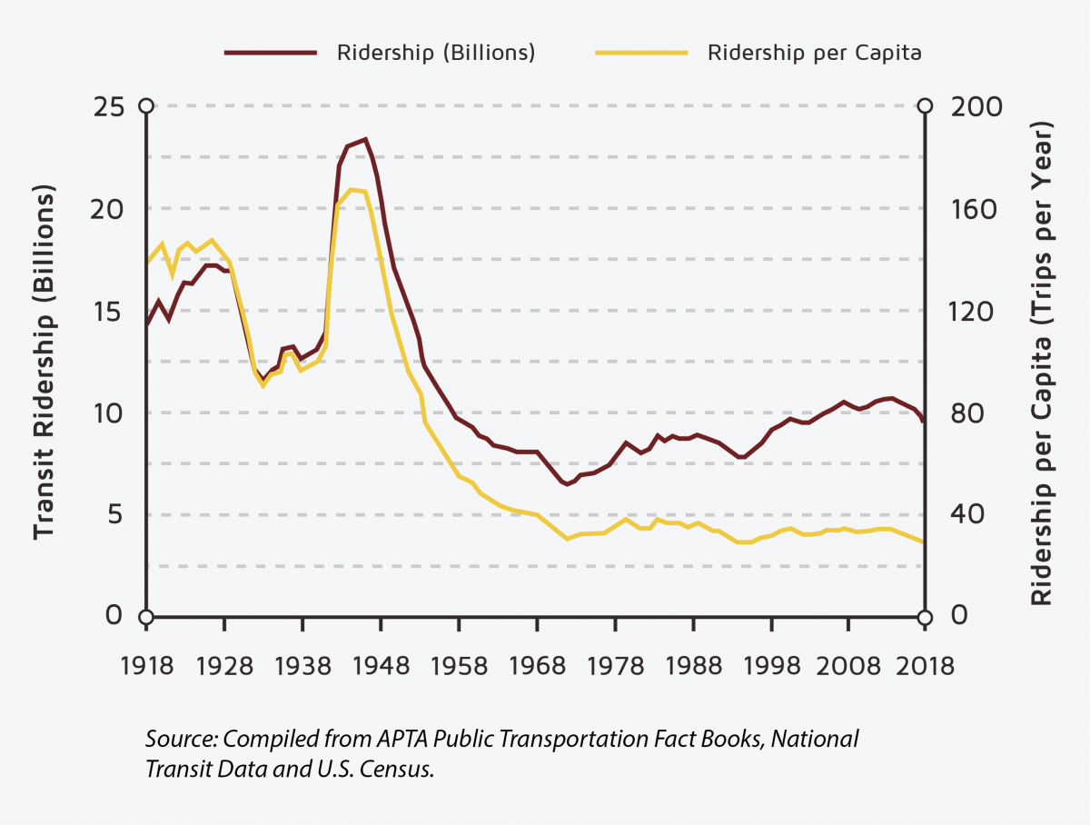 Longer View: Positioning Transit for the 21st Century - Transfers Magazine