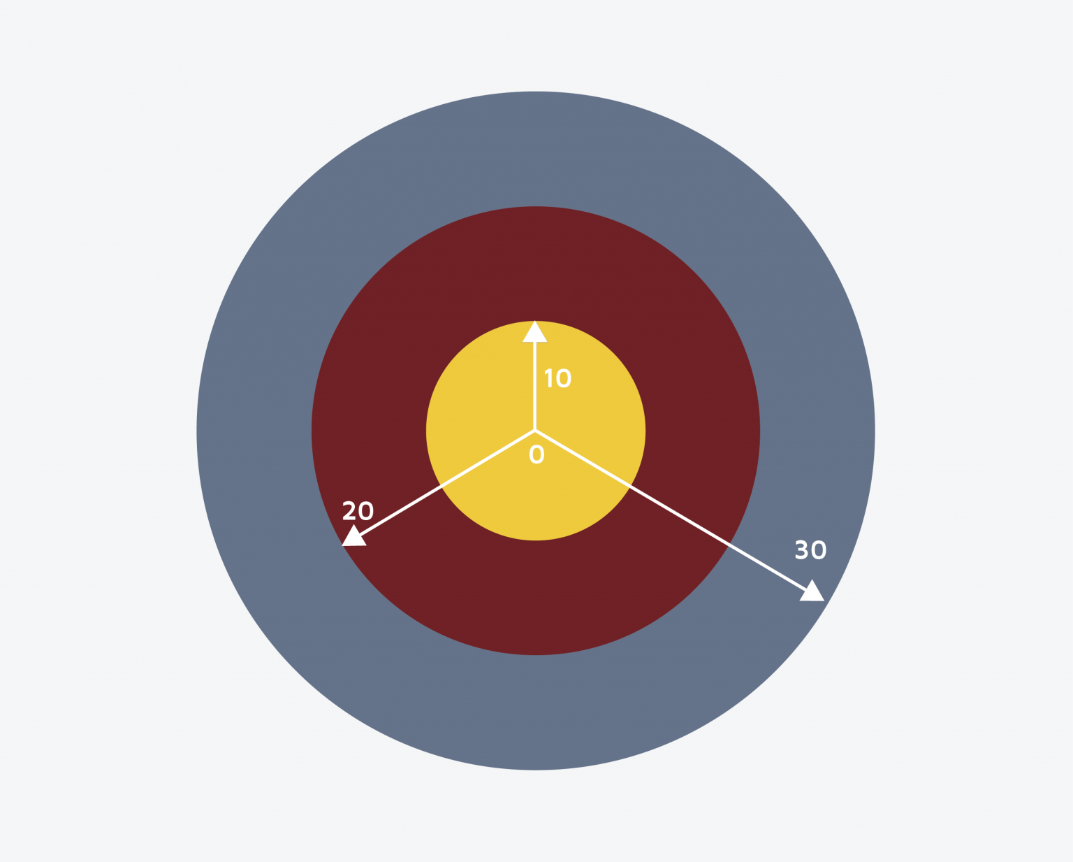 The 30-Minute City - Transfers Magazine