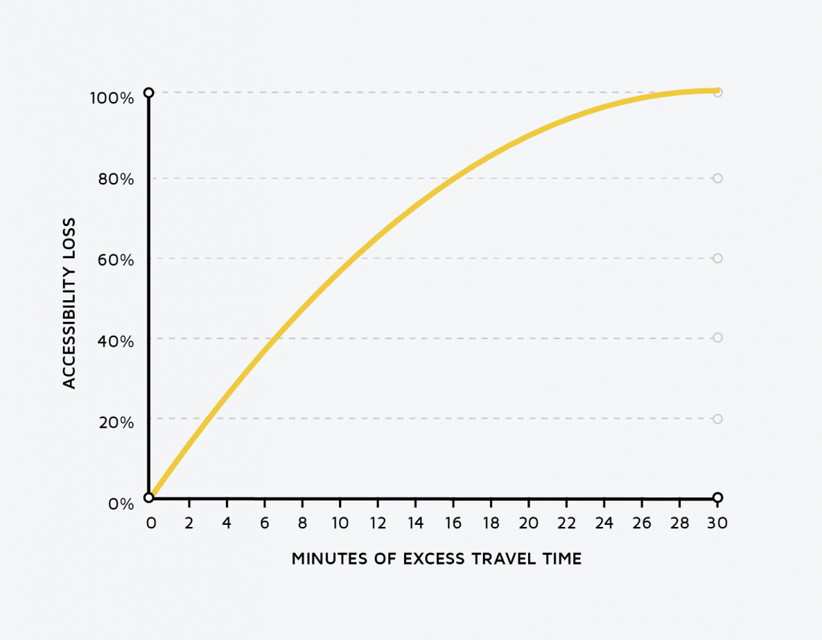 The 30-Minute City - Transfers Magazine