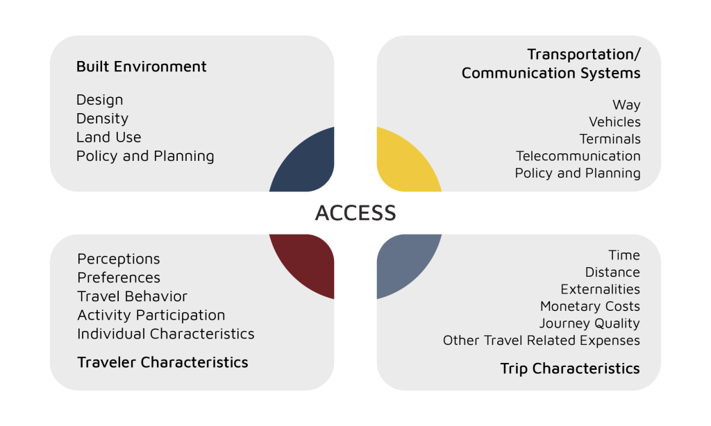 Is Accessibility Evaluation Ready for Prime Time? - Transfers Magazine